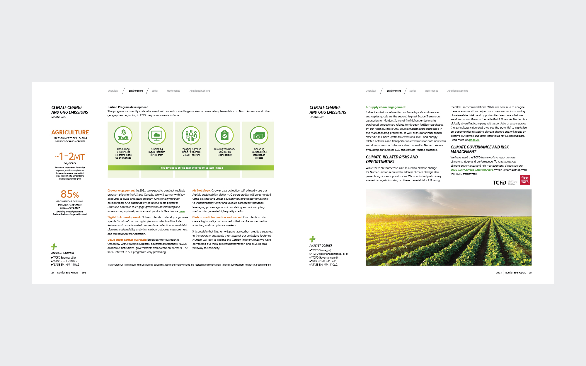 2021 Environmental, Social and Governance (ESG) Report - Creative Fire