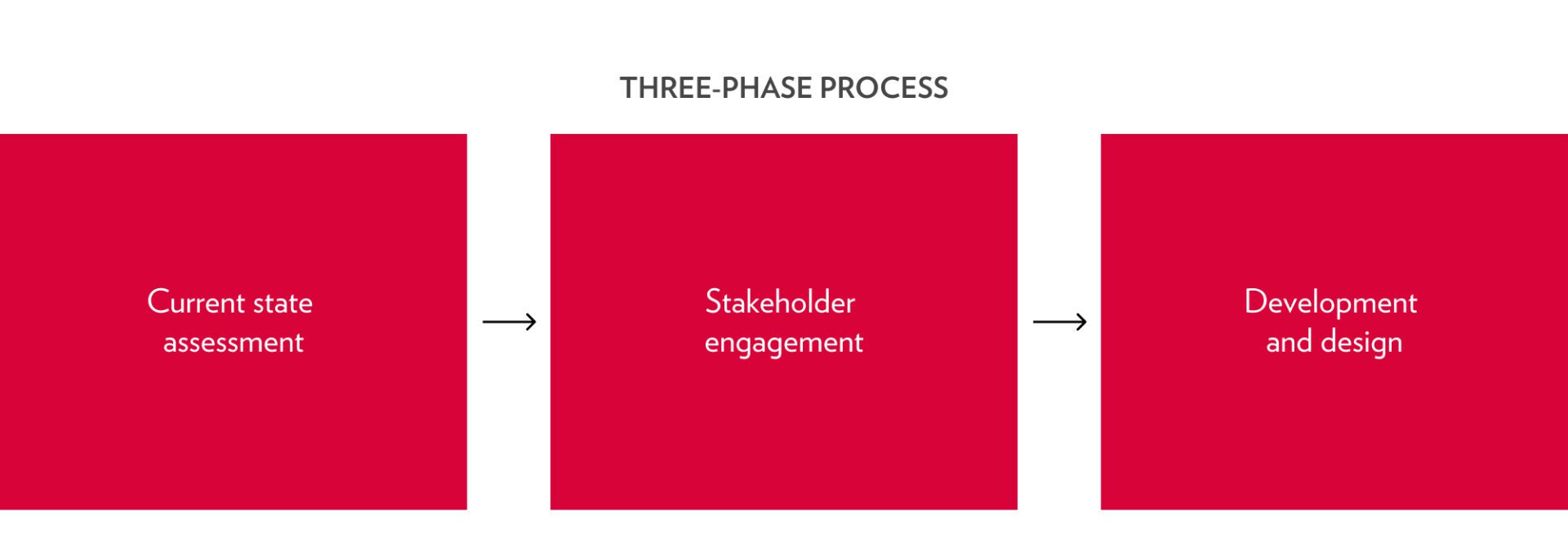 Reconciliation reaches beyond Canadian borders - Creative Fire