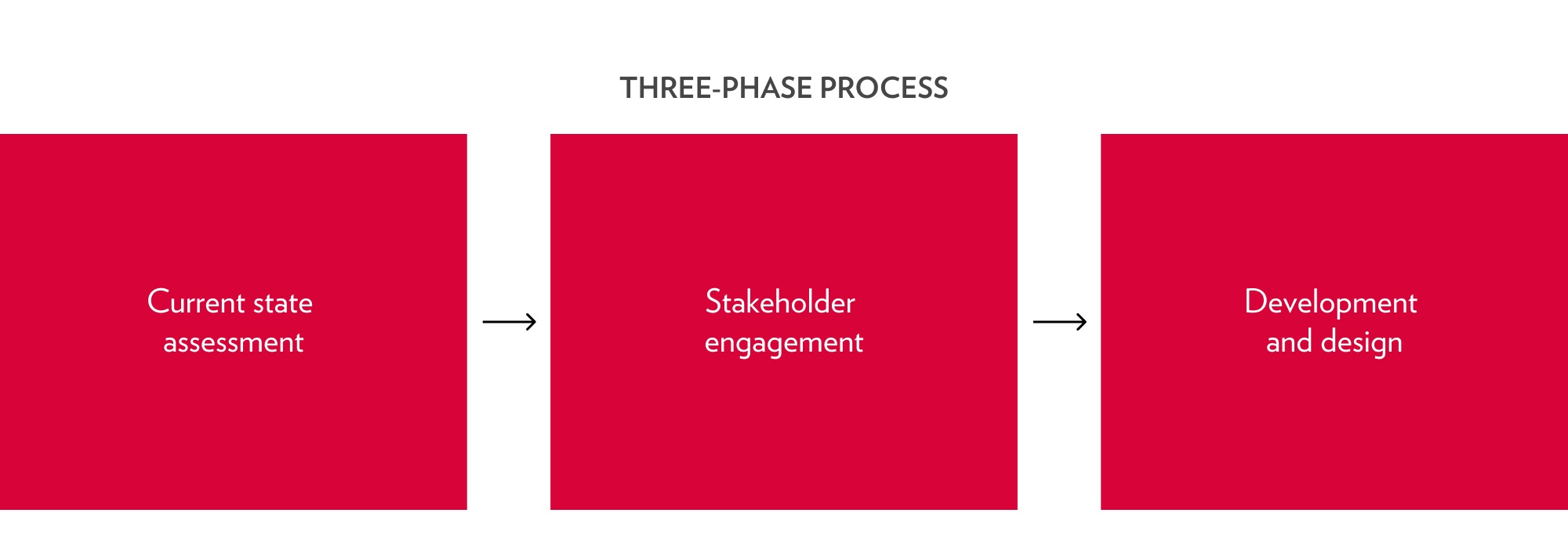 Reconciliation reaches beyond Canadian borders - Creative Fire